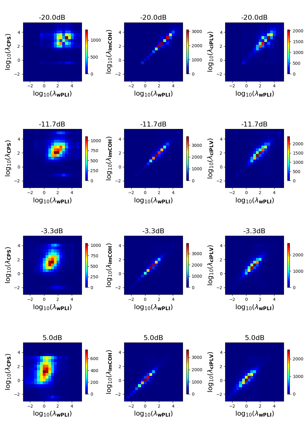 Reproducing plots of the paper related to the 180,000 simulated MEG ...