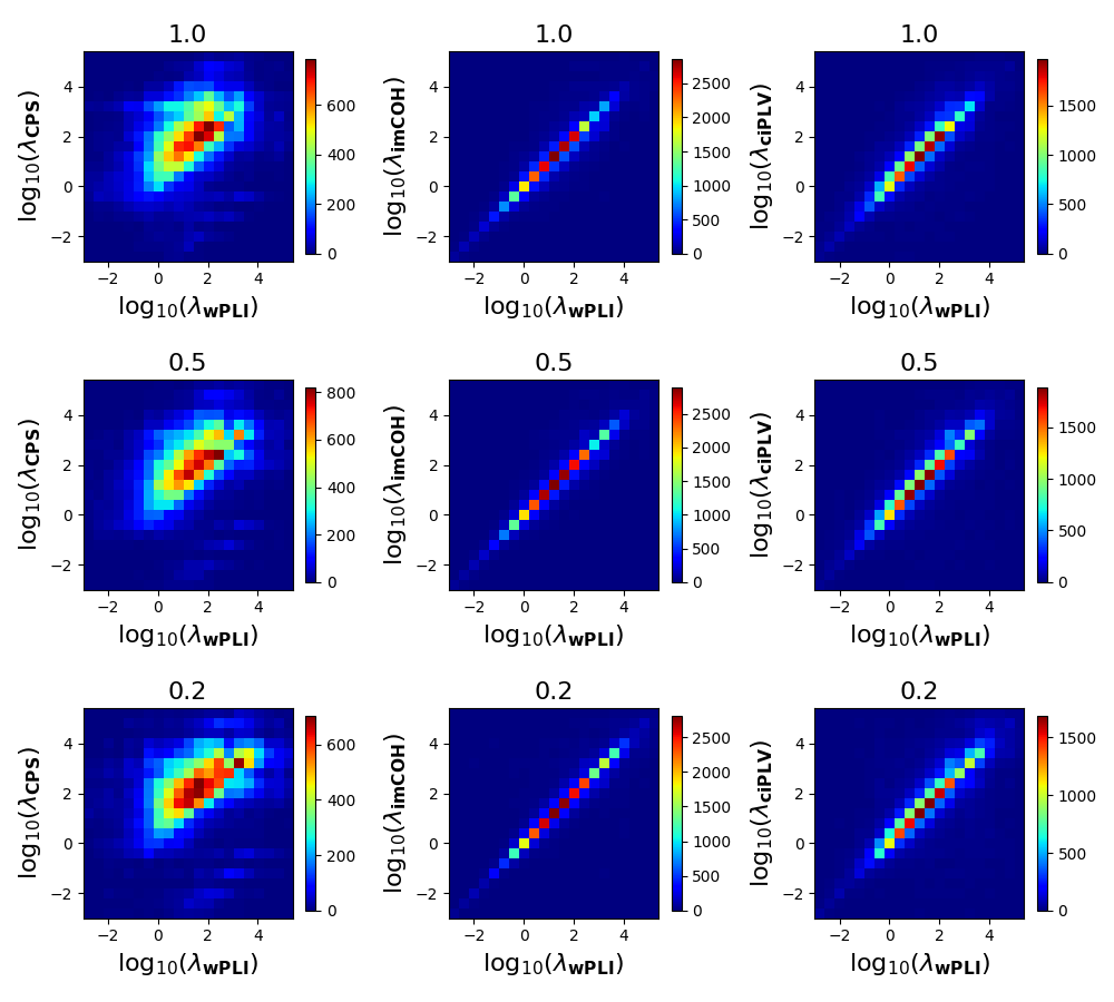 Reproducing plots of the paper related to the 180,000 simulated MEG ...